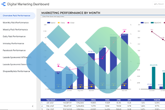 Technology & Integration – Intrepid – Seize the full potential of ecommerce