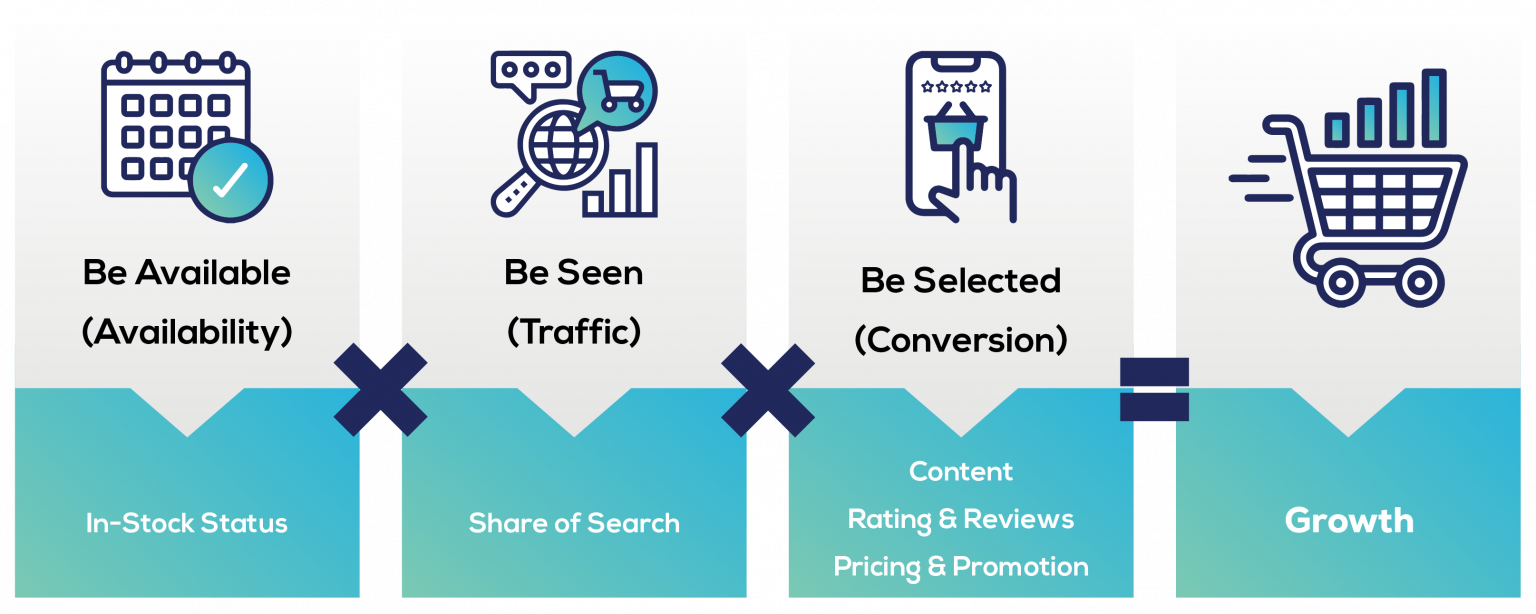 Market Intelligence – Intrepid – Seize the full potential of ecommerce