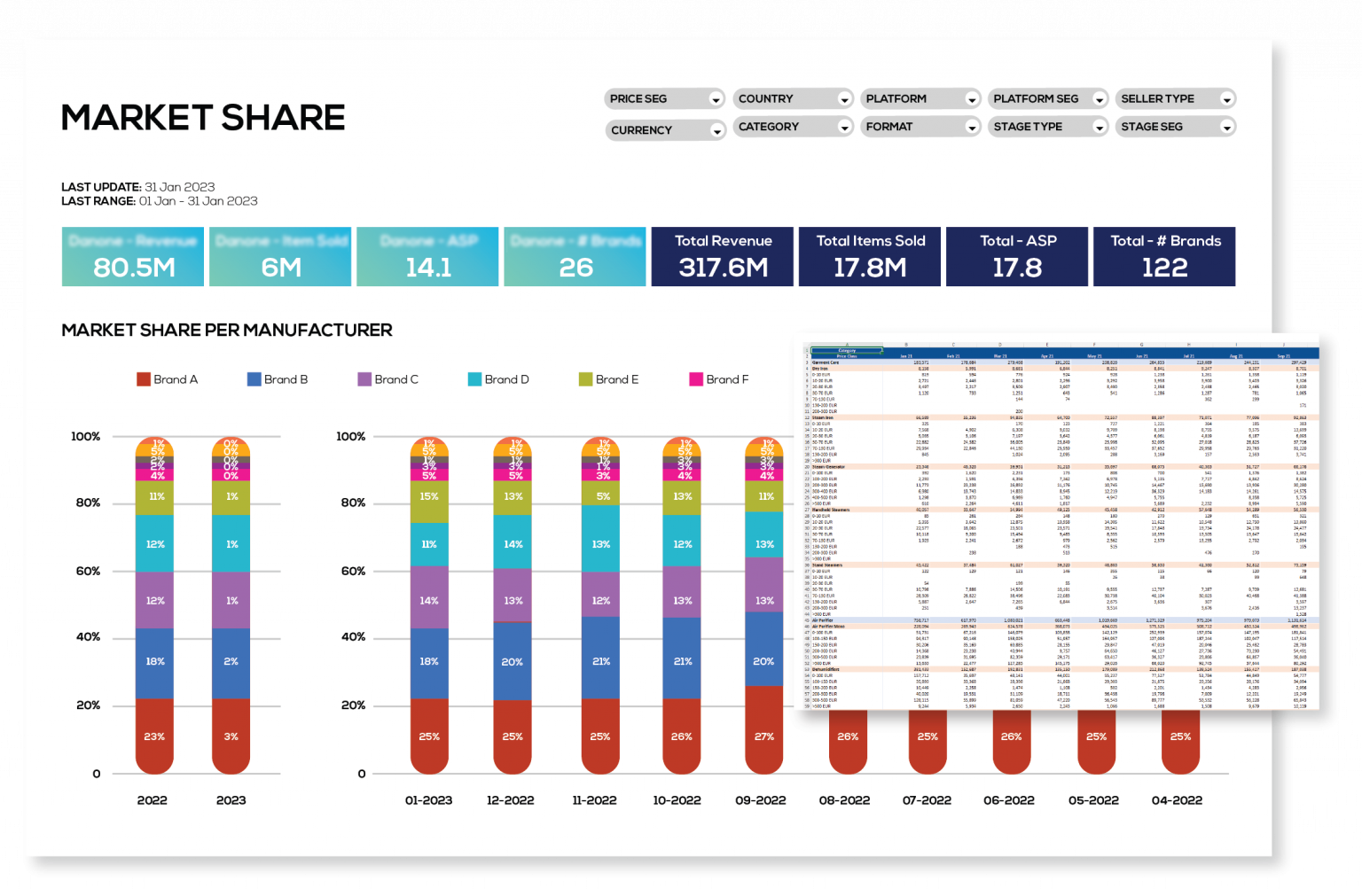 Market Intelligence – Intrepid – Seize the full potential of ecommerce