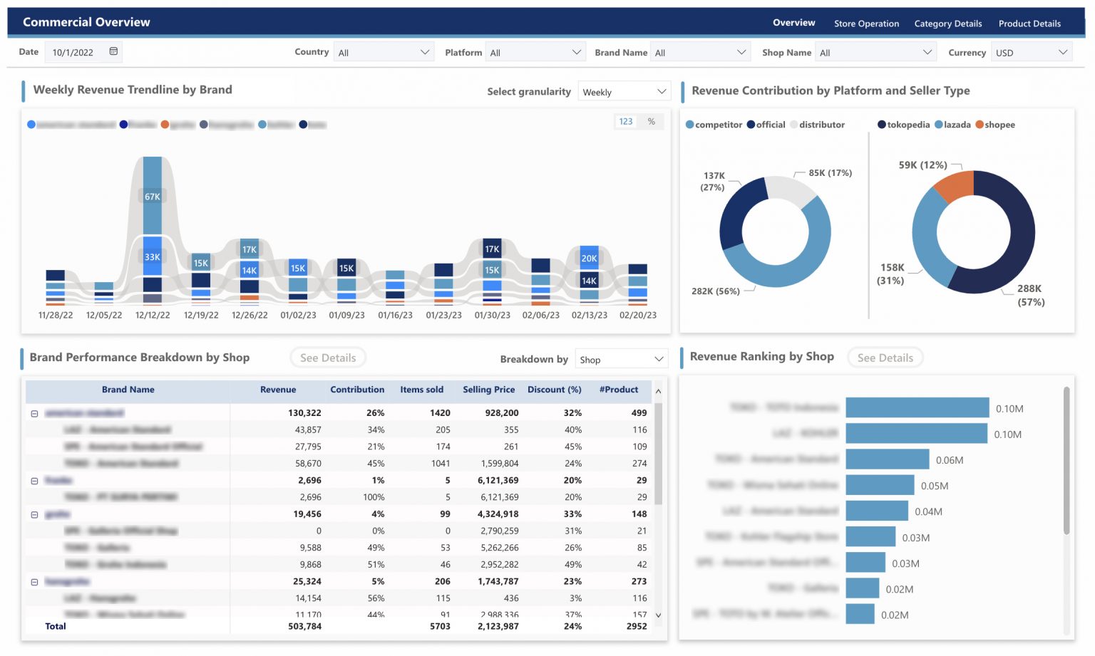 Market Intelligence – Intrepid – Seize the full potential of ecommerce