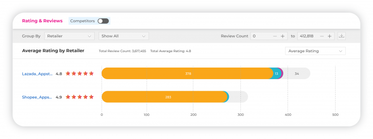 Market Intelligence – Intrepid – Seize the full potential of ecommerce