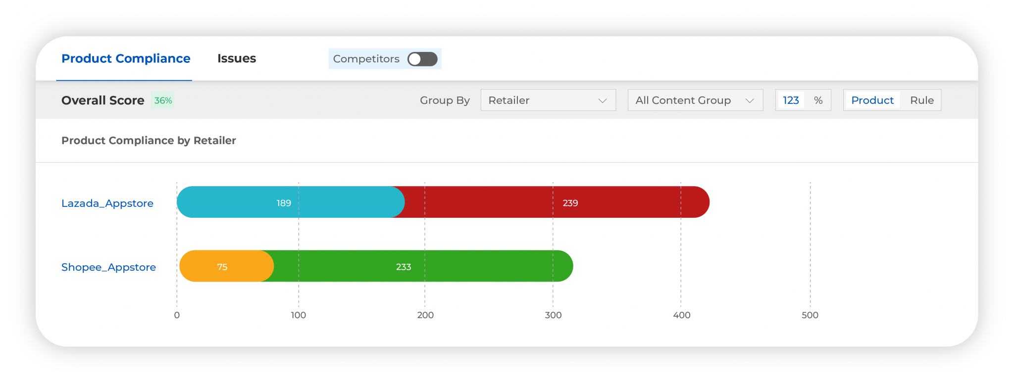 Market Intelligence – Intrepid – Seize the full potential of ecommerce