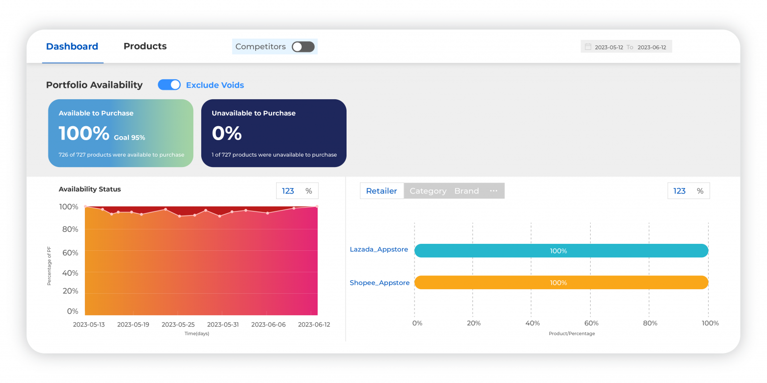 Market Intelligence – Intrepid – Seize the full potential of ecommerce