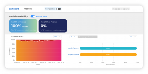 Market Intelligence – Intrepid – Seize the full potential of ecommerce