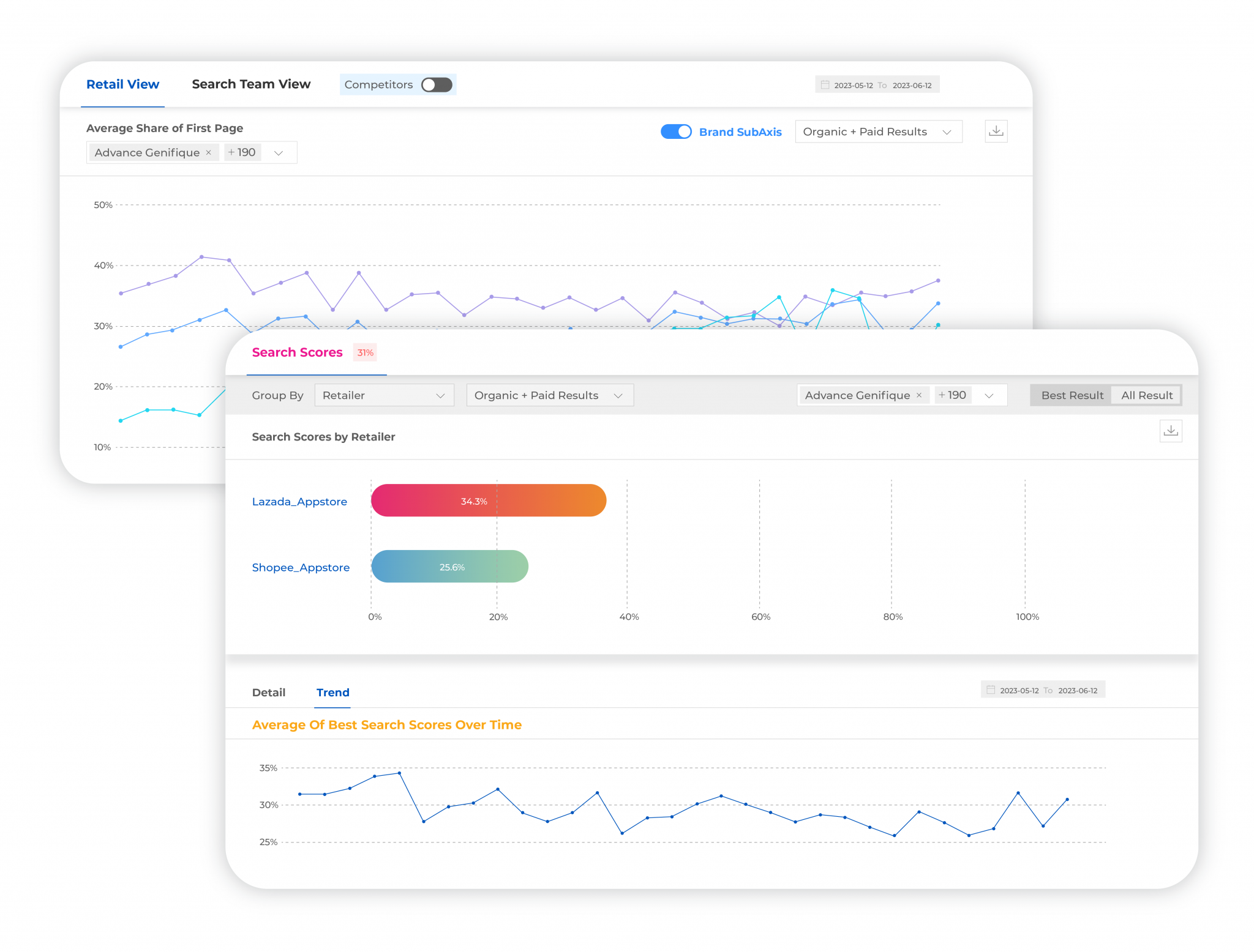 Market Intelligence – Intrepid – Seize the full potential of ecommerce